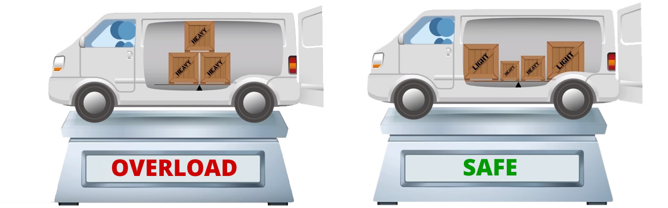Van drivers risking accidents because of heavy loads - FleetPoint