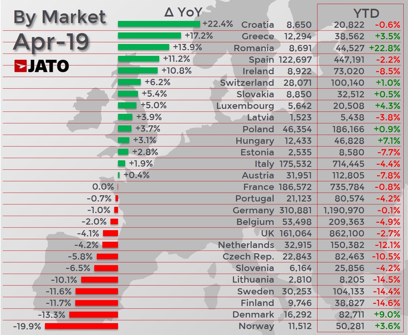 European car market finally stabilises in April - FleetPoint