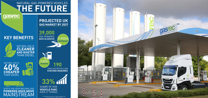 Gasrec guide tackles the tough questions to consider when switching to ...