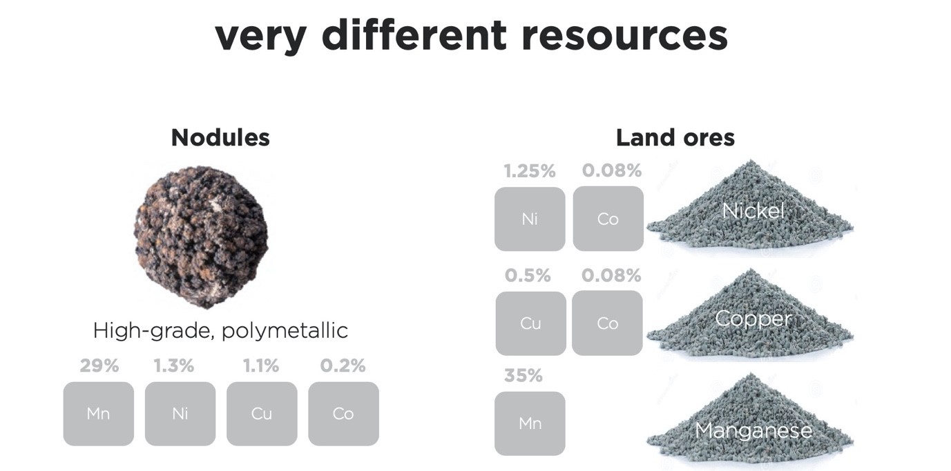 Polymetallic nodules the true cost of battery metals