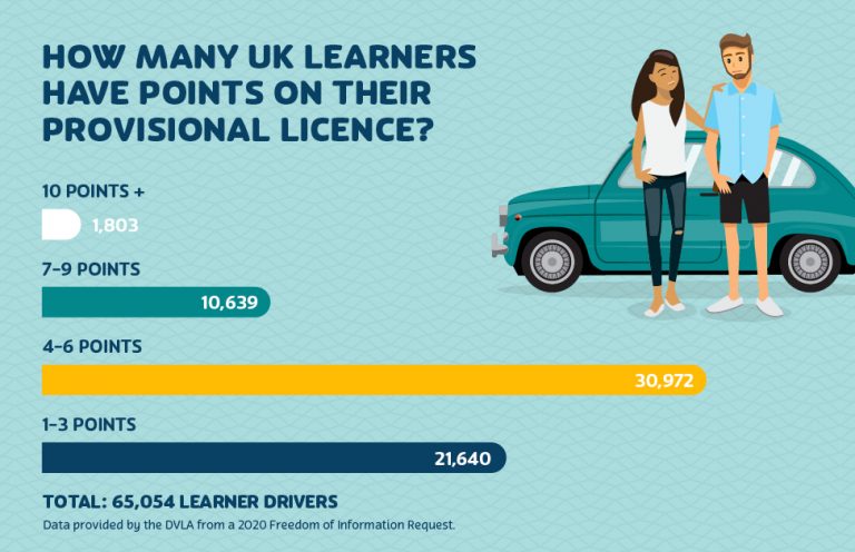 Britain’s worst learner drivers revealed - FleetPoint
