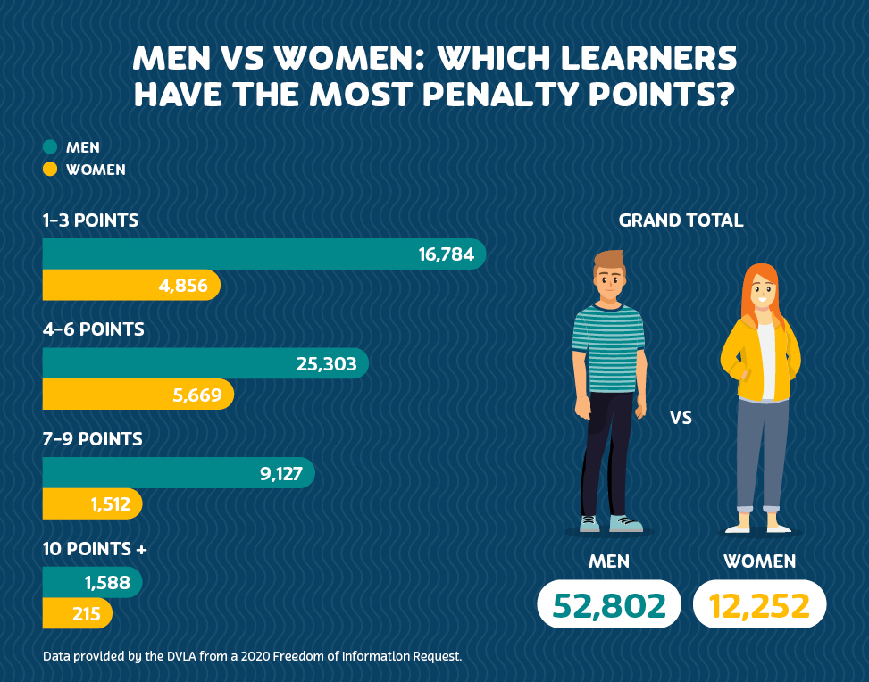 Britain’s worst learner drivers revealed - FleetPoint