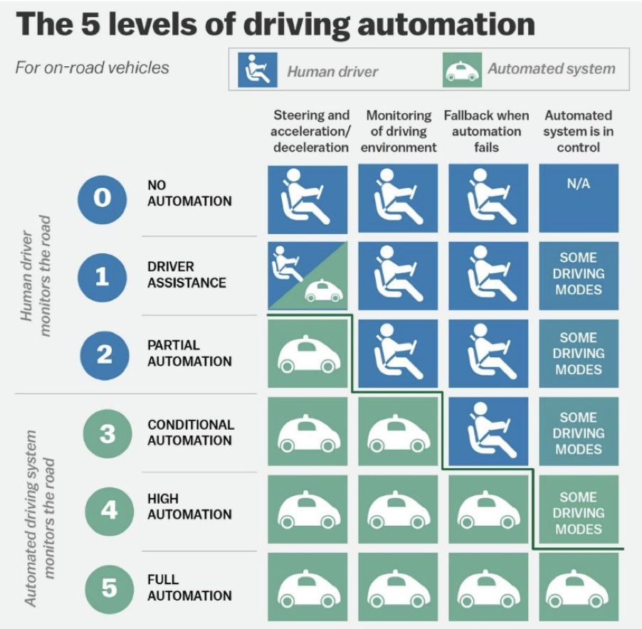 Latest fleet management technology can help productivity and safety