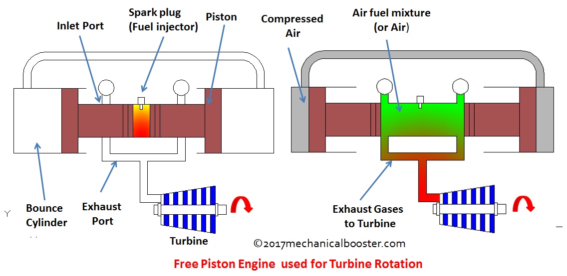Libertine to develop a renewable-fuelled range extender for electric trucks