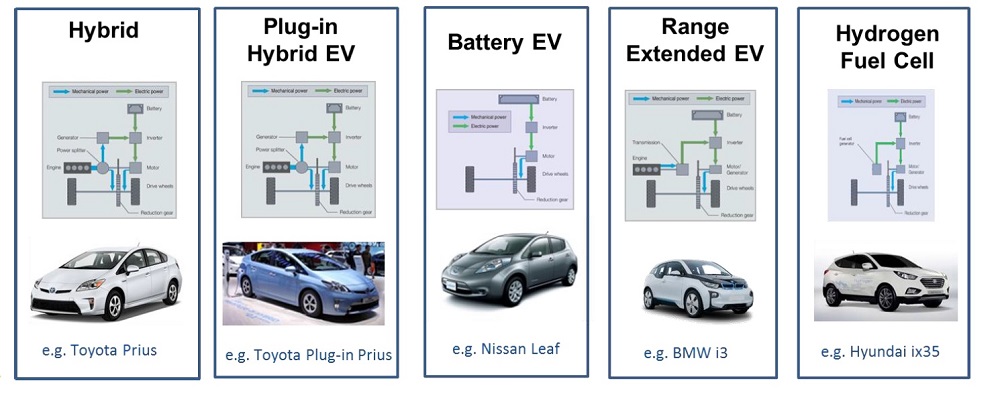 Half-a-million ultra low emission vehicles now on UK roads - FleetPoint
