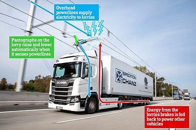 Costain to lead 'electric road' trial for HGV charging - FleetPoint
