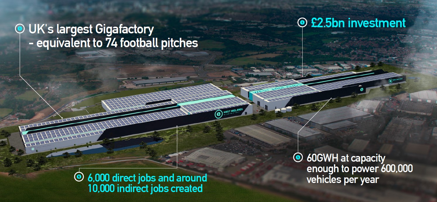 West Midlands Gigafactory, the largest in the UK - FleetPoint