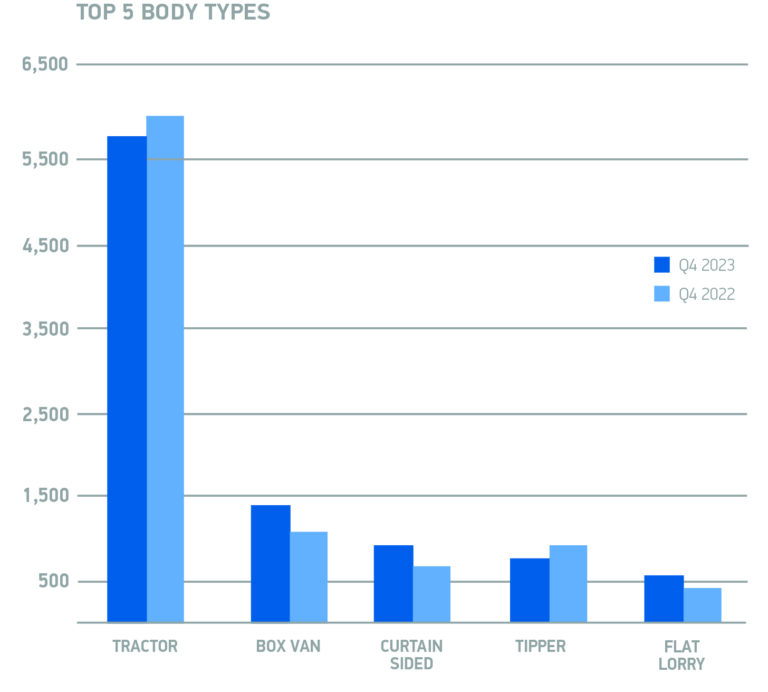Demand for new trucks grows for second year running - FleetPoint