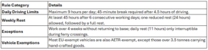Guide to the HGV changes in drivers' hours rules - FleetPoint