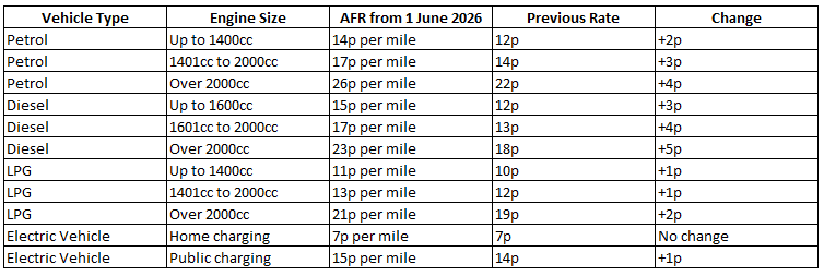 HMRC confirms new Advisory Fuel Rates from 1 June 2026